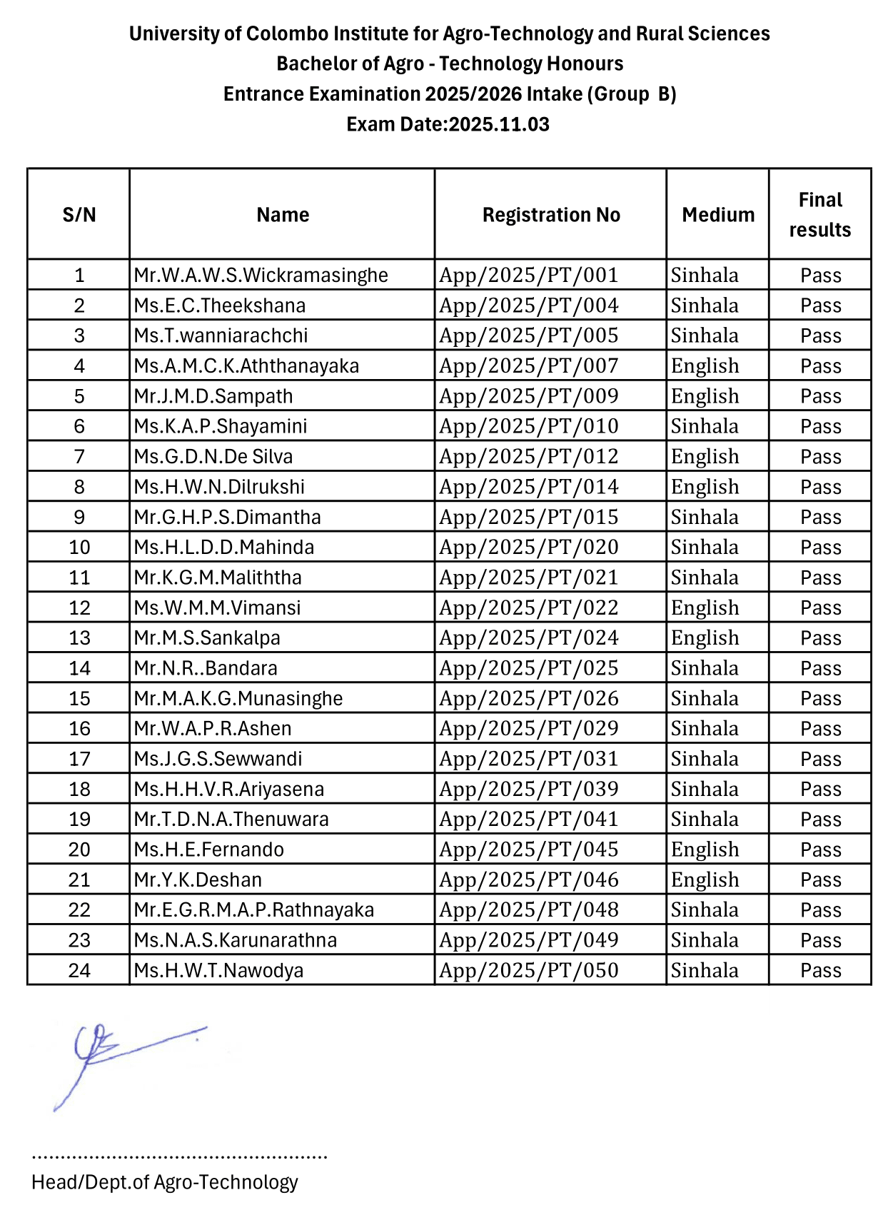 Entrance Examination Results of 17th Batch – 2025/2026 Intake ...